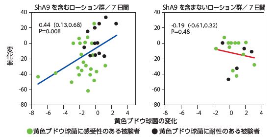 アトピー性皮膚炎の治療にも活躍 - 栄養書庫 Official Website